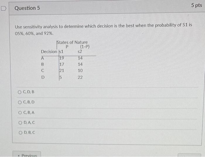 Solved Use sensitivity analysis to determine which decision | Chegg.com
