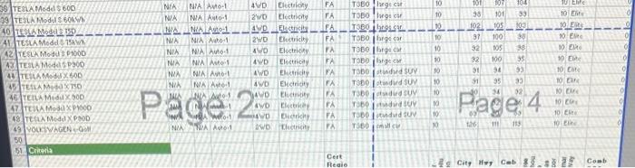 On the My Car Data worksheet, use Advanced Filter to | Chegg.com