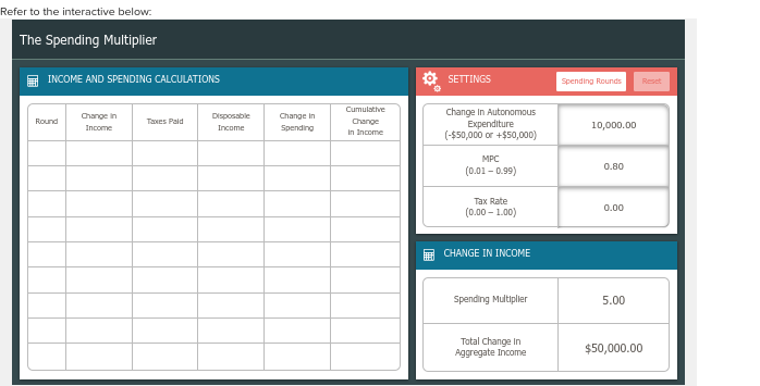 Refer to the interactive below.Suppose the following | Chegg.com