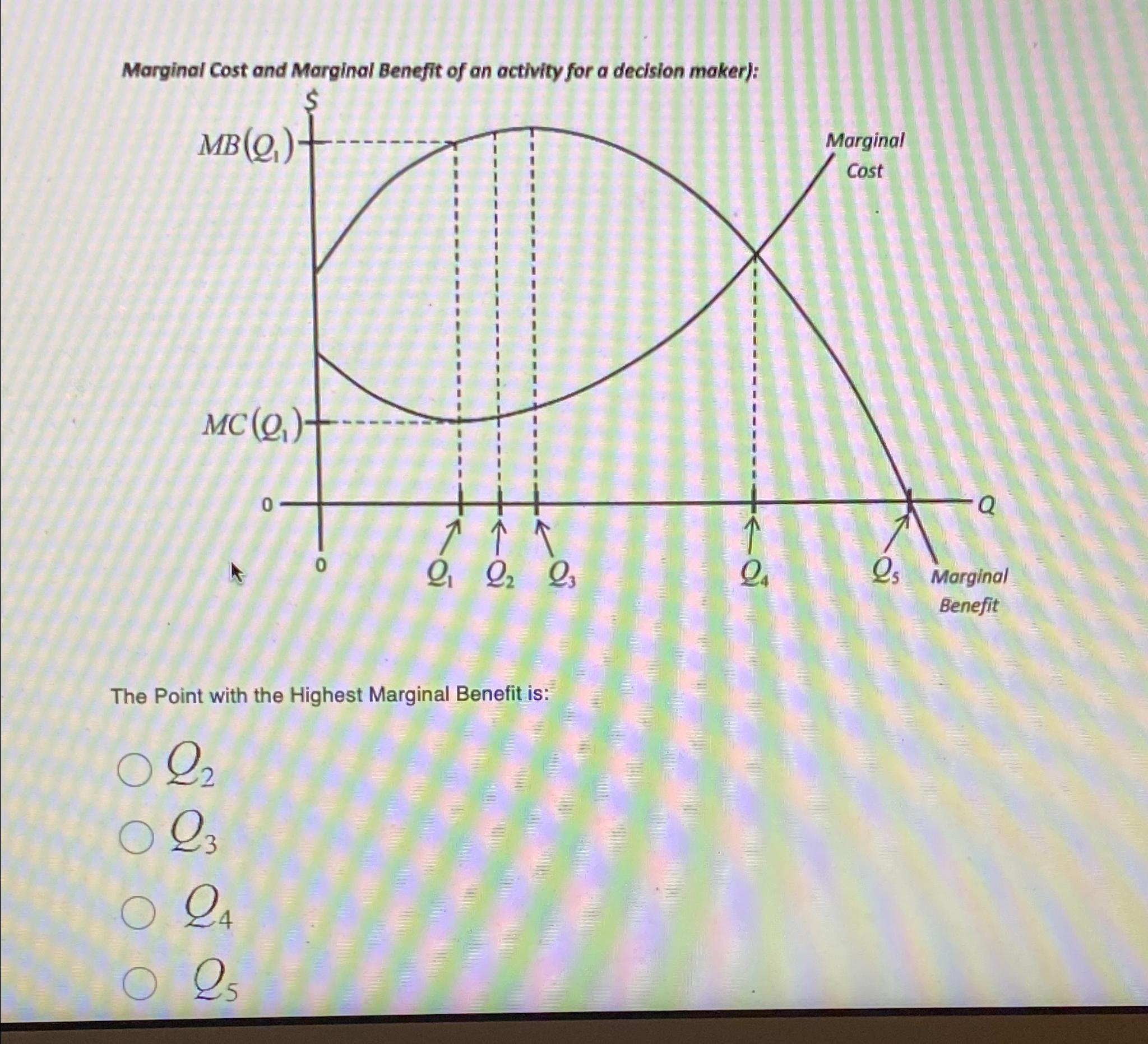 Solved Marginal Cost and Marginal Benefit of an activity for | Chegg.com