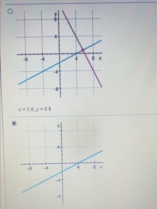 Solved Graph the linear system, either by hand or using a | Chegg.com