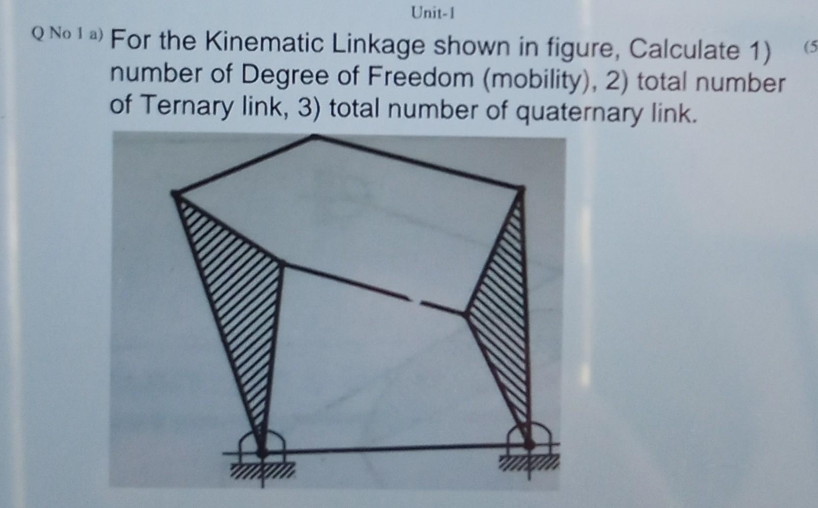 Solved Unit-1 Q No 1 a) For the Kinematic Linkage shown in | Chegg.com