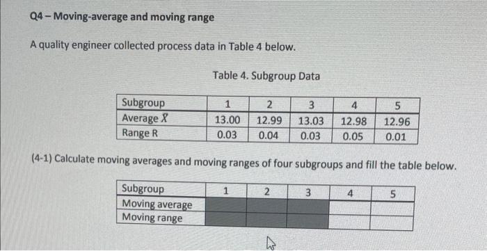 Solved Q4 - Moving-average and moving range A quality | Chegg.com