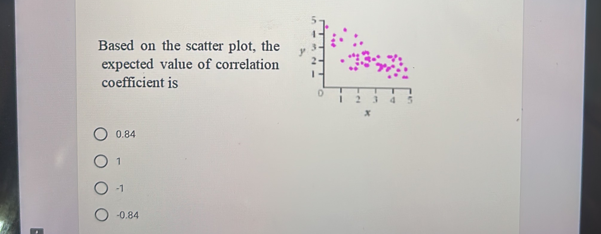 Solved Based on the scatter plot, the expected value of | Chegg.com