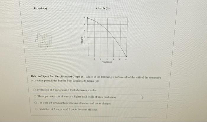 Solved Graph (a) Graph (6) 5 TRACTOR Refer to Figure 2-4, | Chegg.com