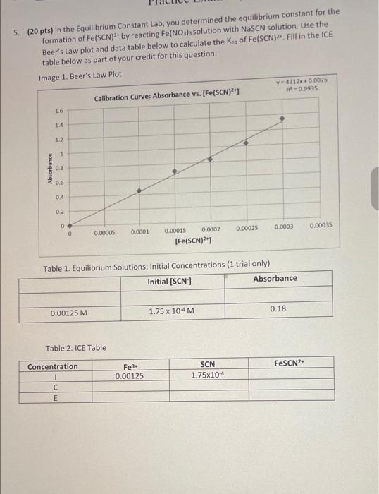 Solved 5. (20 pts) in the Equilibrium Constant Lab, you | Chegg.com