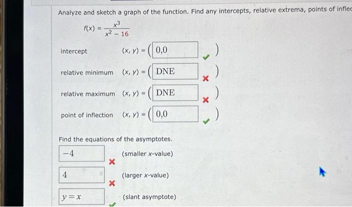 Solved Analyze and sketch a graph of the function. Find any | Chegg.com
