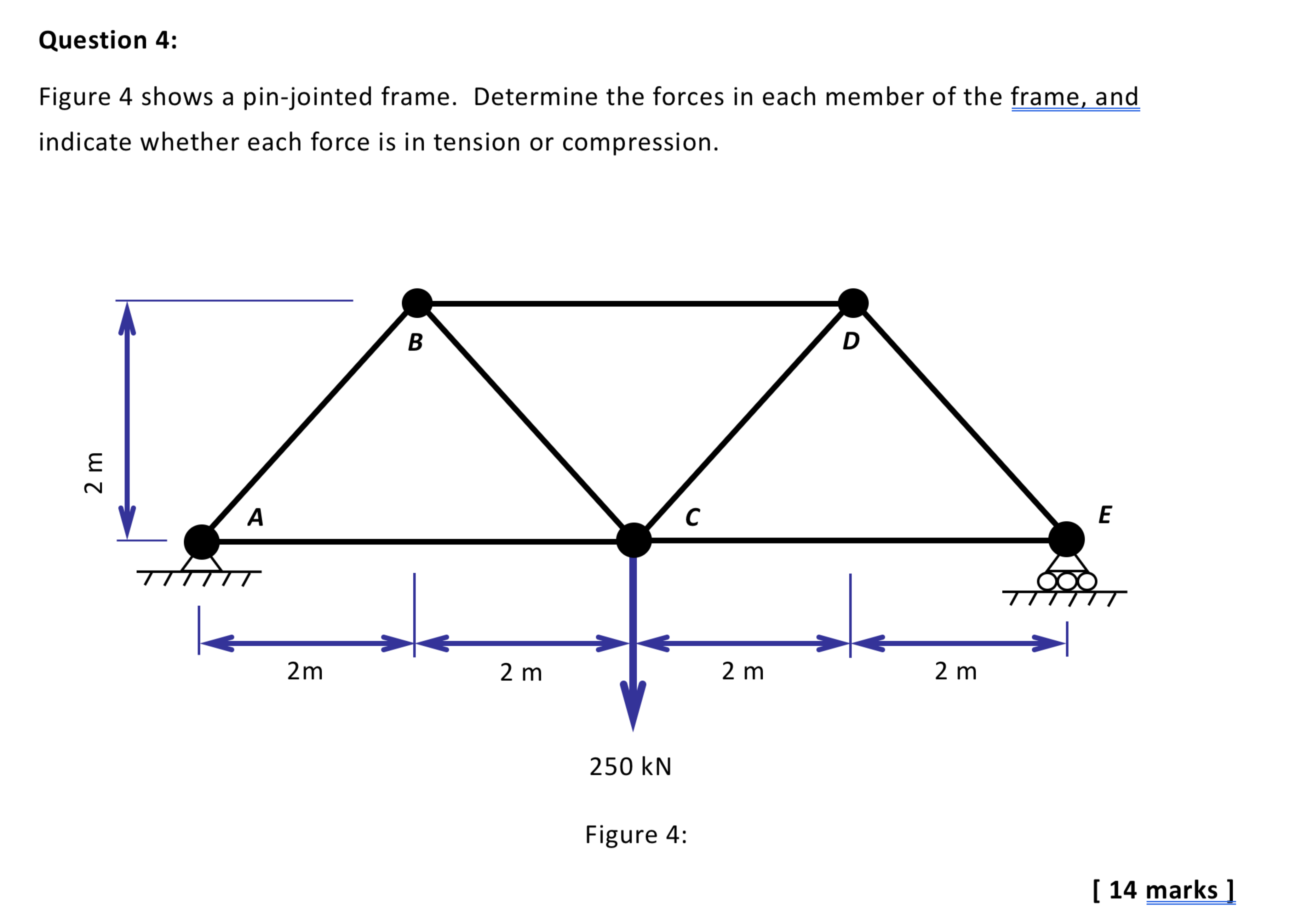Solved Question 4:Figure 4 ﻿shows a pin-jointed frame. | Chegg.com