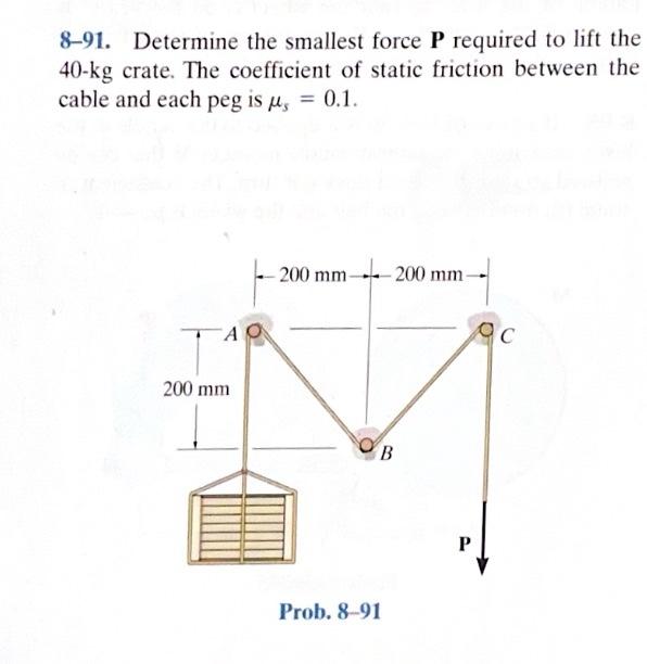 Solved 8-91. Determine the smallest force P required to lift | Chegg.com