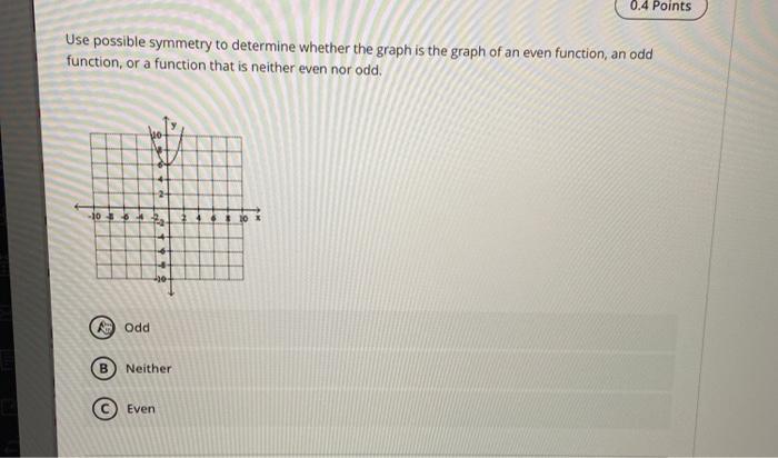 Solved 0.4 Points Use possible symmetry to determine whether | Chegg.com