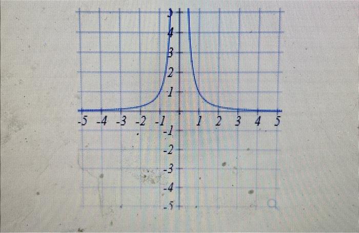 Solved Square Rool (a) Select the name of the basic function | Chegg.com