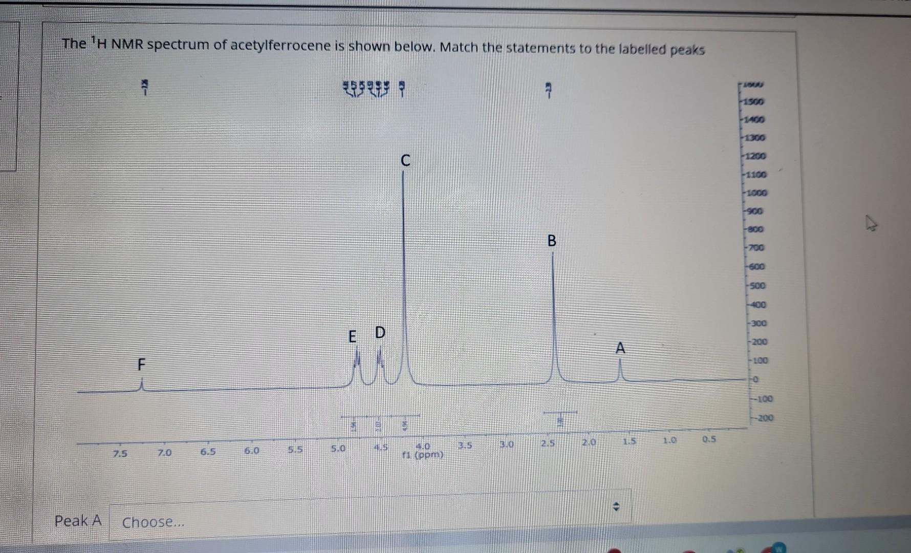 Solved The 1 H NMR spectrum of acetylferrocene is shown | Chegg.com