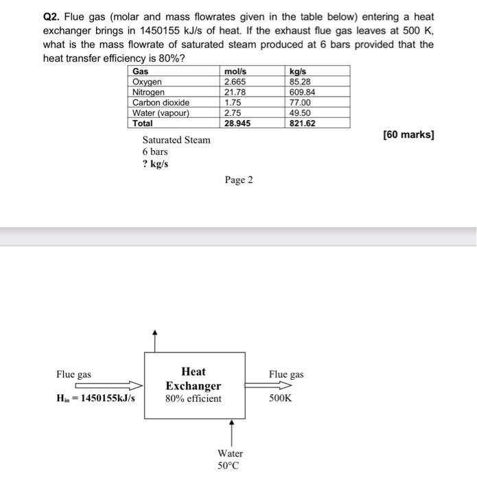 Solved Q2. Flue gas (molar and mass flowrates given in the | Chegg.com
