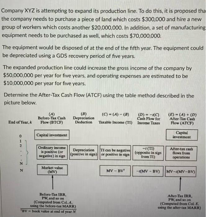 Solved Company XYZ is attempting to expand its production | Chegg.com