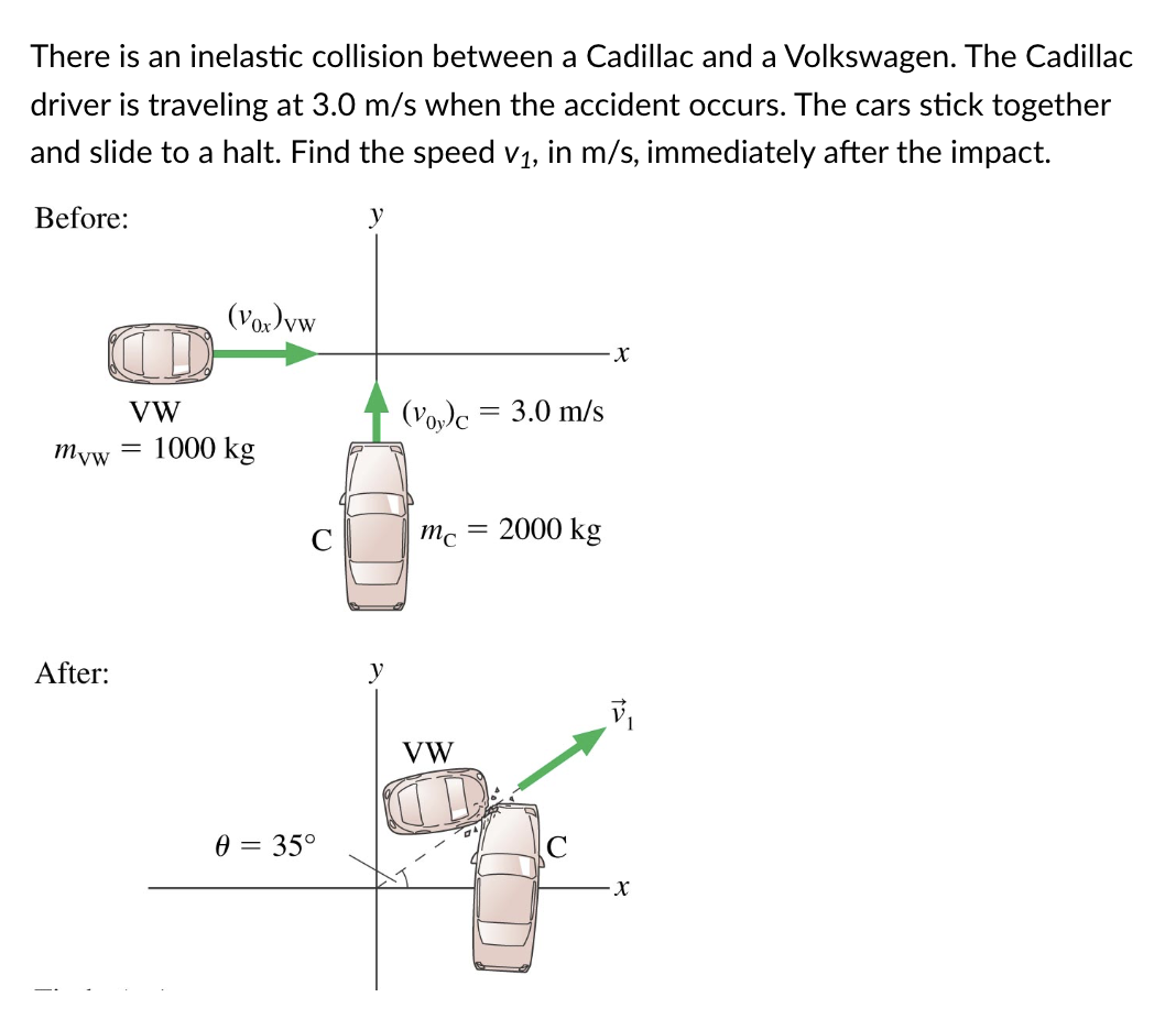 Solved There is an inelastic collision between a Cadillac | Chegg.com