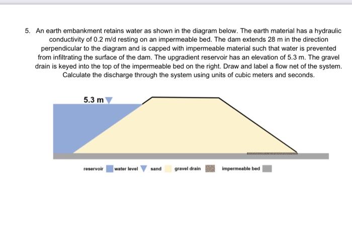 Solved 5. An earth embankment retains water as shown in the | Chegg.com