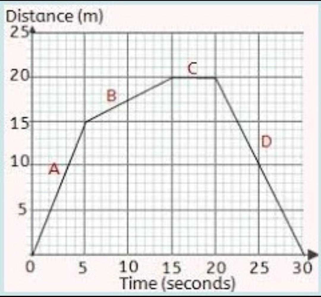Solved A football coach displacement in last 30 seconds of | Chegg.com