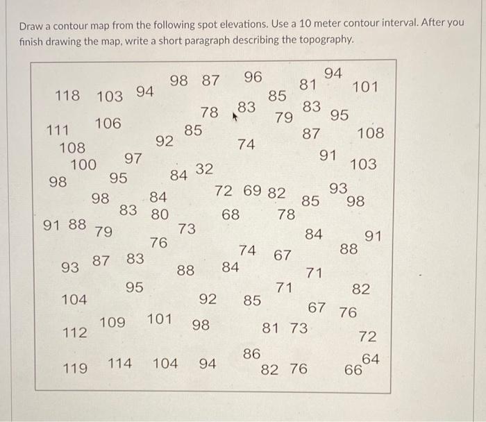 Solved Draw a contour map following apot elevations. Use a | Chegg.com