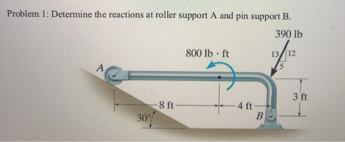 Solved Problem 1: Determine the reactions at roller support | Chegg.com