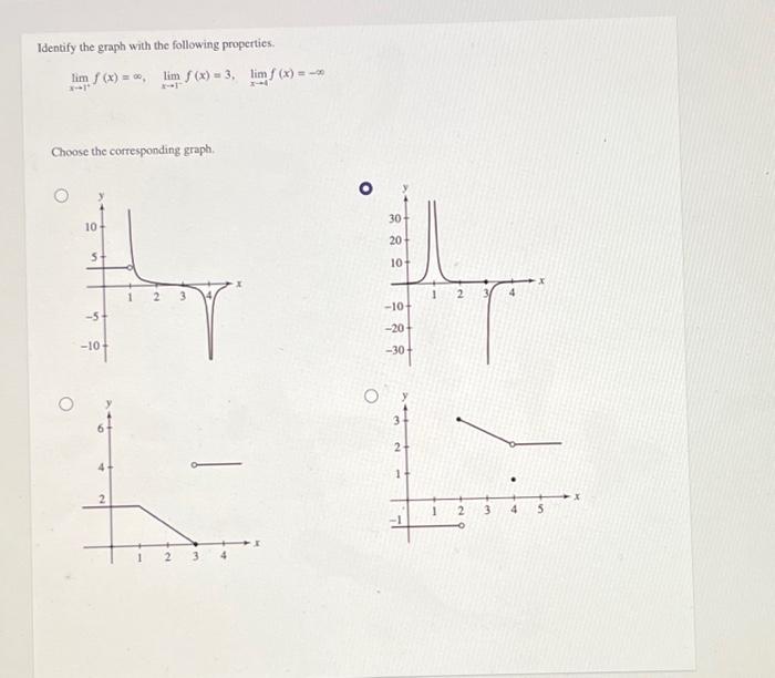 Solved Identify the graph with the following properties. | Chegg.com