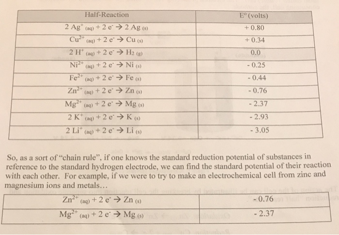 Solved EXP #11: POST-LAB 1. Use your E table and the Nernst | Chegg.com