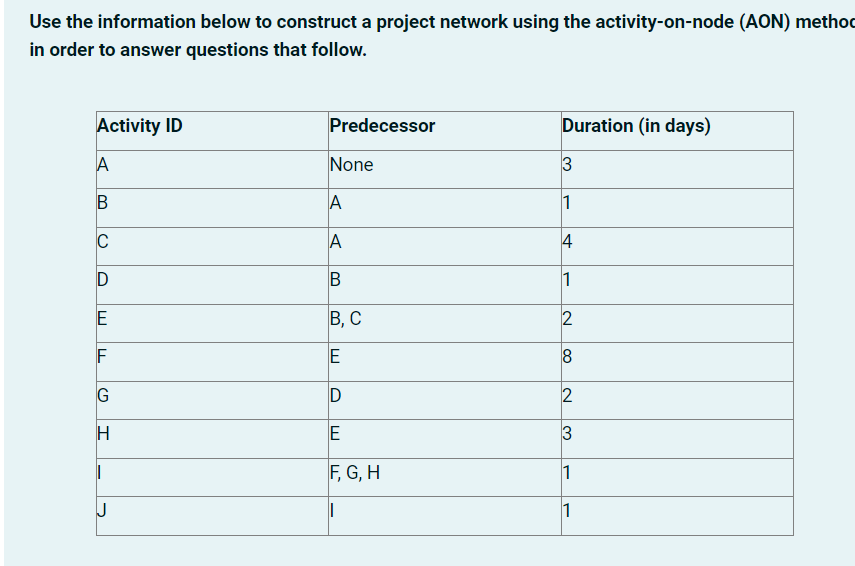Solved Determine The Duration It Will Take To Complete This