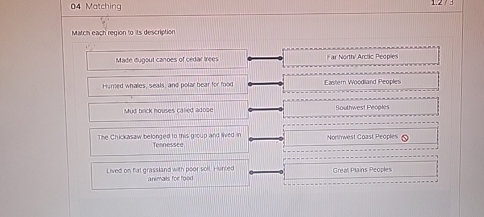 Solved 04MatchingMatch each region to its descriptionMade | Chegg.com