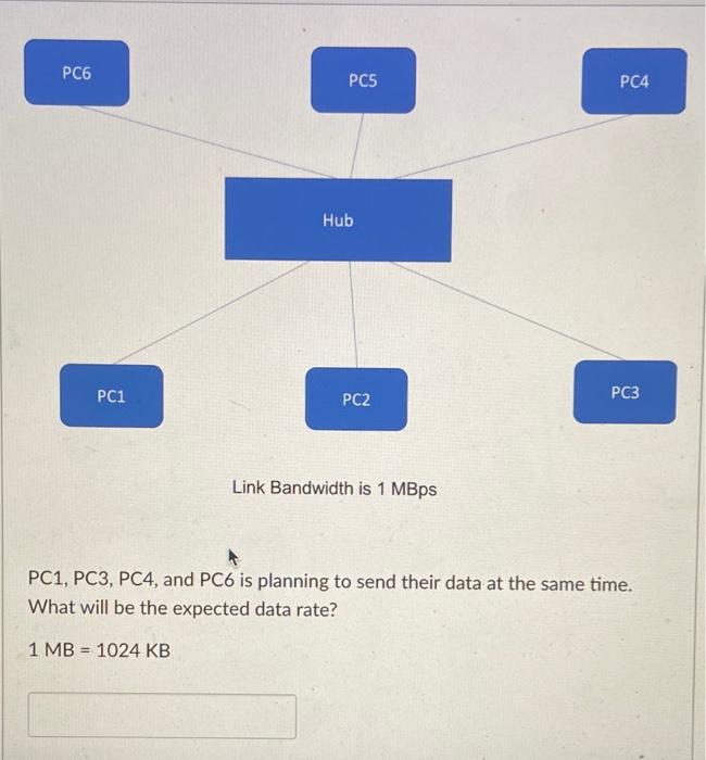Solved Link Bandwidth is 1MBps PC1, PC3, PC4, and PC6 is | Chegg.com