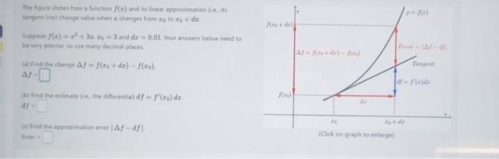 Solved The figure shows how a function f(x) and its linear | Chegg.com