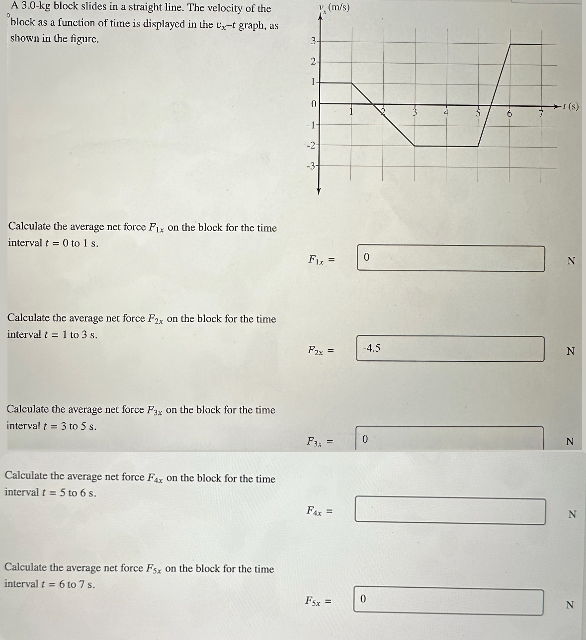 Solved Calculate the average net force F4x ﻿on the block for | Chegg.com