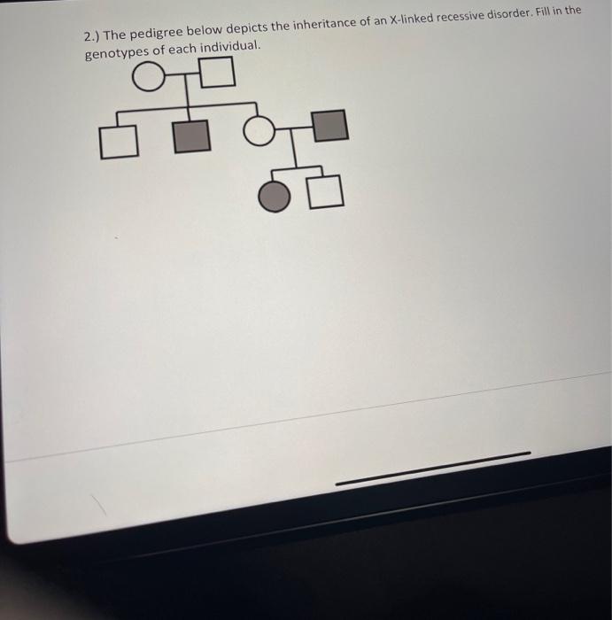 Solved 2.) The pedigree below depicts the inheritance of an | Chegg.com