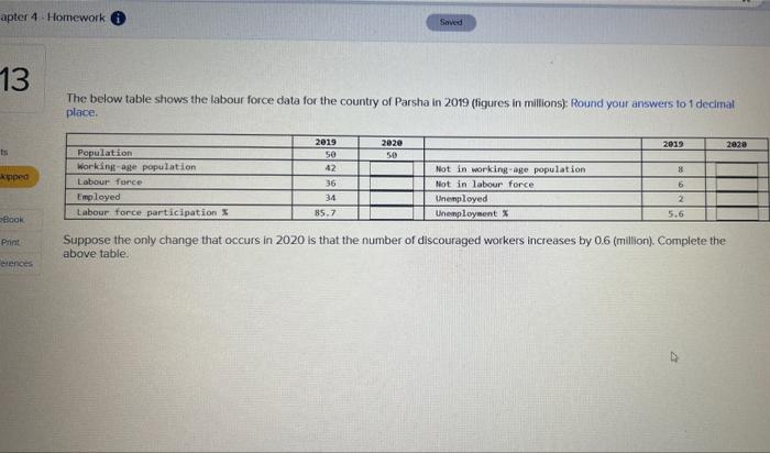 Solved The below table shows the labour force data for the | Chegg.com