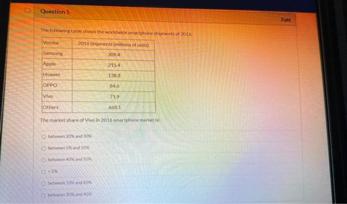 Solved Question 5 3 pts The following table shows the | Chegg.com