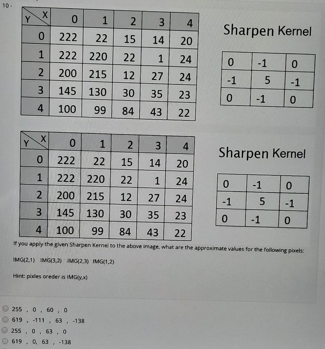 Solved 10 - Х Y 0 1 2 3 4 Sharpen Kernel 0 222 22 15 14 20 1 | Chegg.com