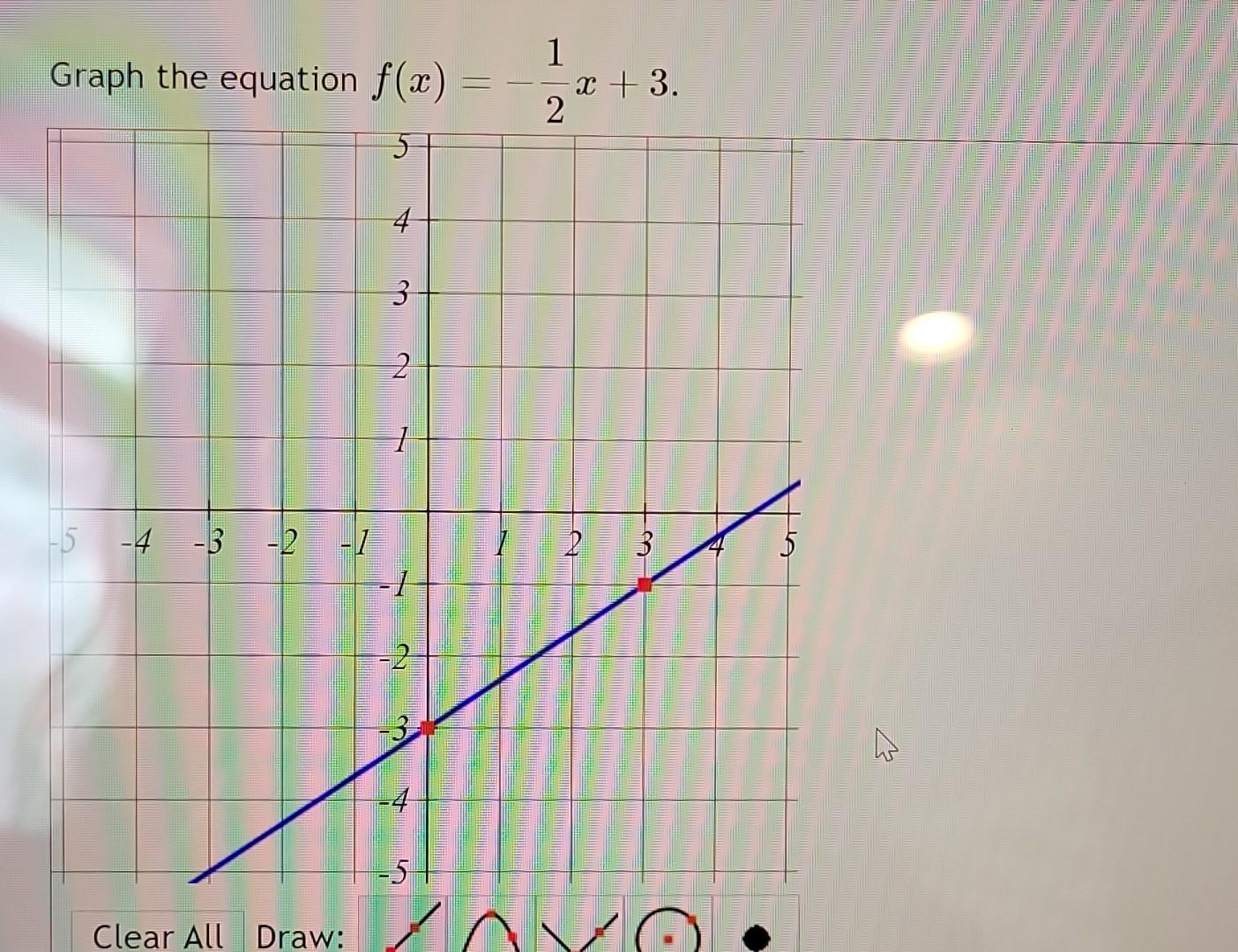 Solved raph the equation f(x)=−x1+3. | Chegg.com Solved raph the equation f(x)=−x1+3. | Chegg.com