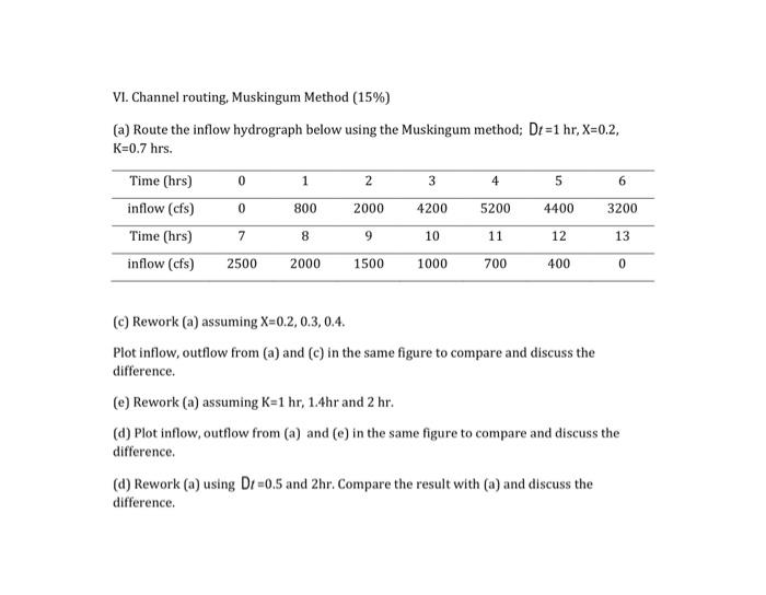 Solved VI. Channel routing, Muskingum Method (15\%) (a) | Chegg.com