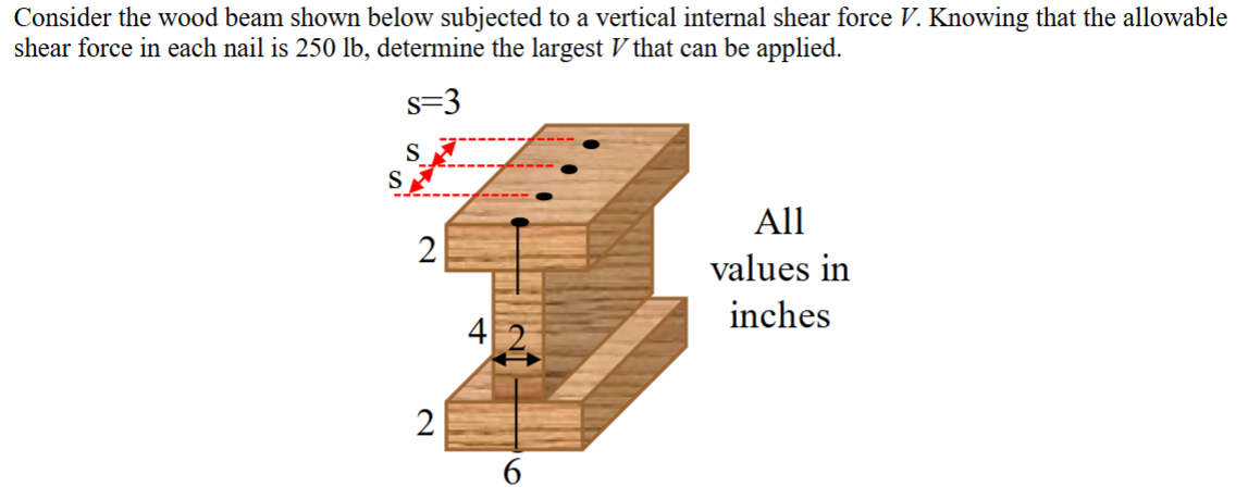 Solved Consider the wood beam shown below subjected to a | Chegg.com