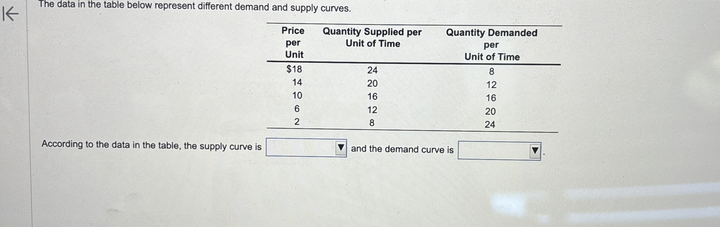 Solved The data in the table below represent different | Chegg.com