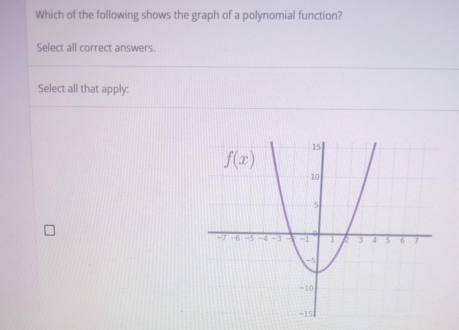 Solved Which of the following shows the graph of a | Chegg.com