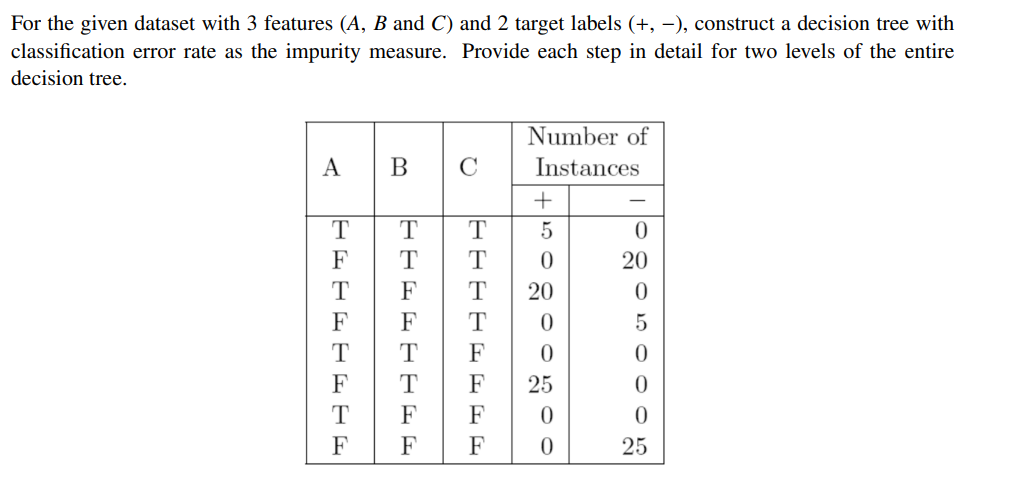 Solved For the given dataset with 3 ﻿features and C ﻿and 2 | Chegg.com