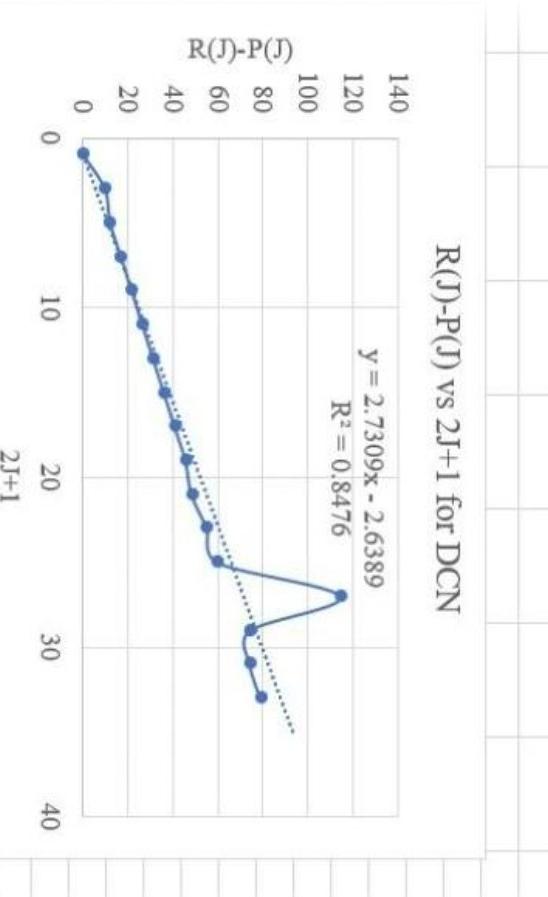 R J −p J Vs 2 J 1 For Dcnr J−1 −p J 1 Vs 2 J 1 For