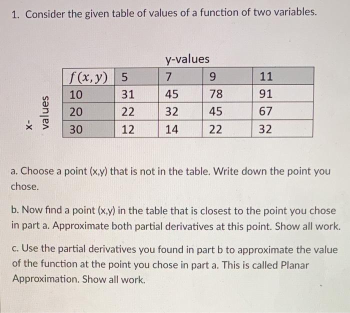 Solved 1. Consider the given table of values of a function | Chegg.com