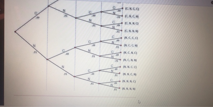 Solved 7. Analyzing a binomial experiment using a tree | Chegg.com