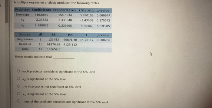 Solved A multiple regression analysis produced the following | Chegg.com
