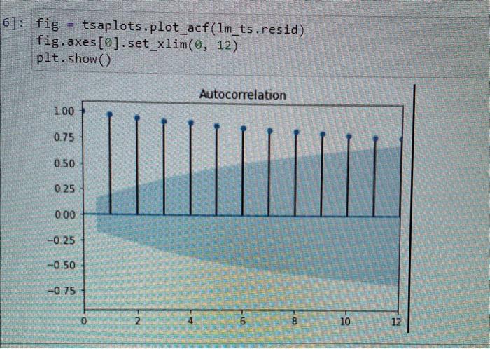 Solved Create an ACF (autocorrelation) plot of the | Chegg.com