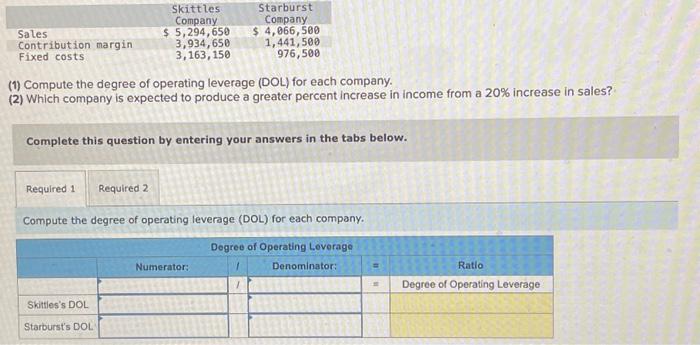 Solved Compute the degree of operating leverage (DOL) for | Chegg.com