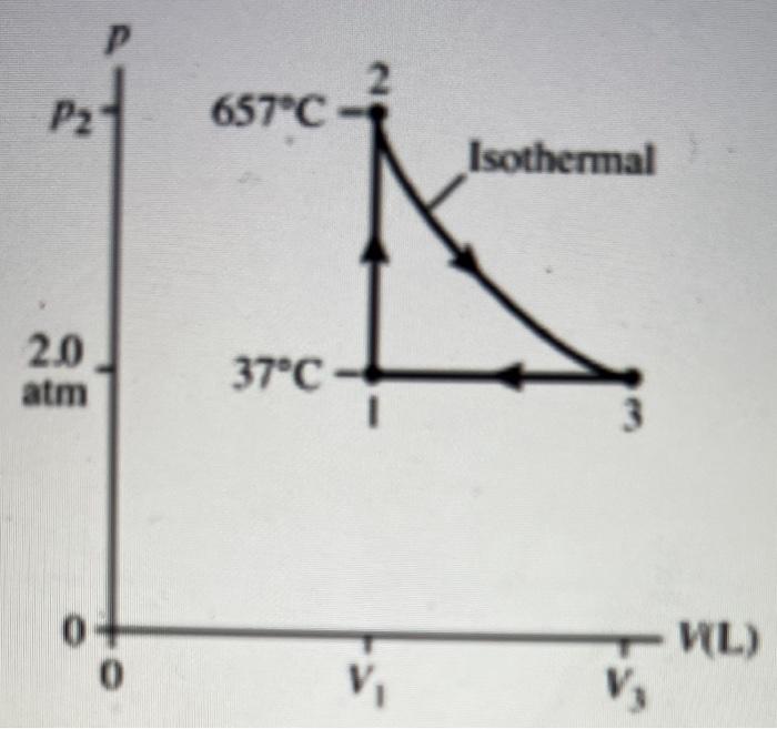 Solved This figure shows a PV diagram for a heat engine | Chegg.com