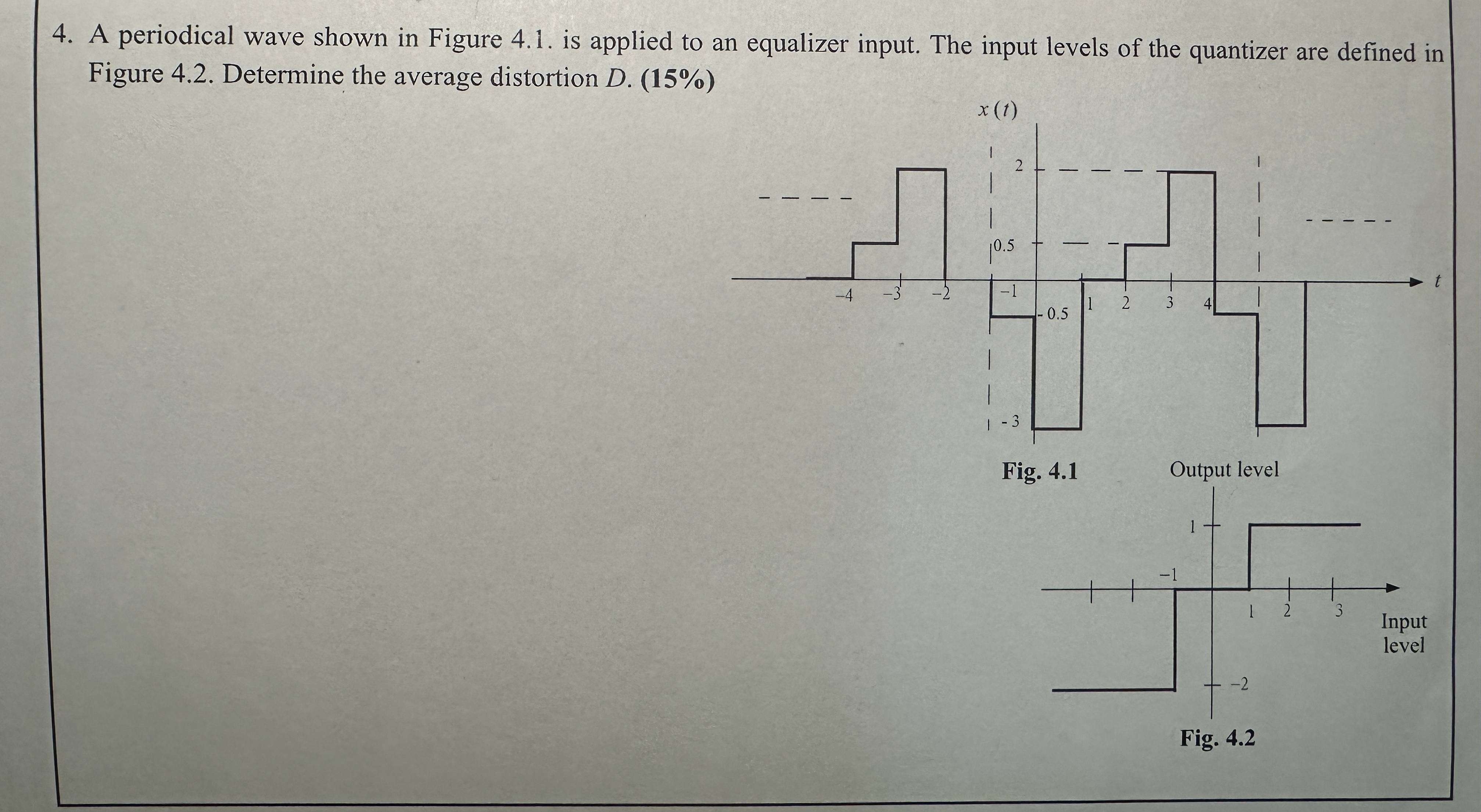 Solved A periodical wave shown in Figure 4.1. ﻿is applied to | Chegg.com