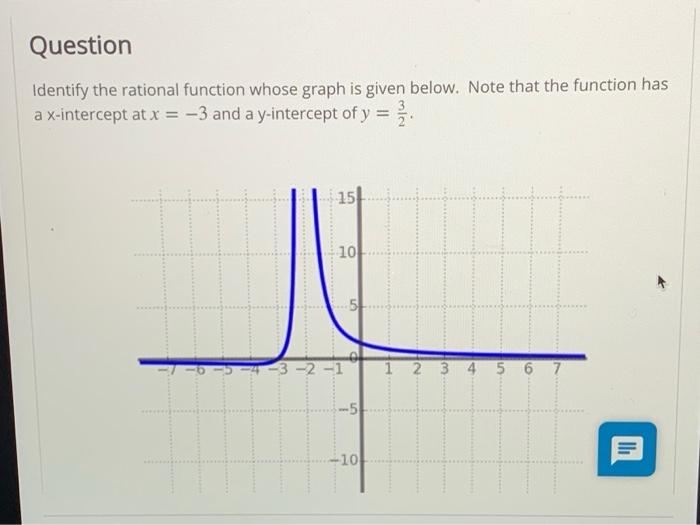 Solved Identify the rational function who's graph is given | Chegg.com