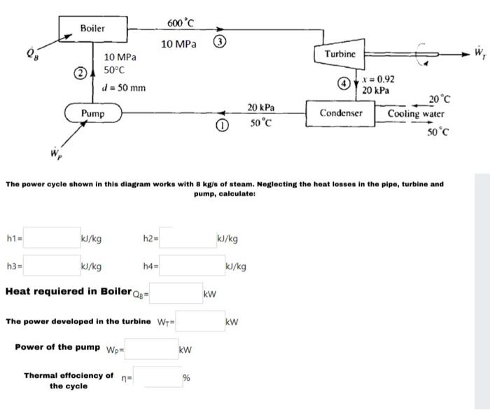 [Solved]: The power cycle shown in this diagram works with